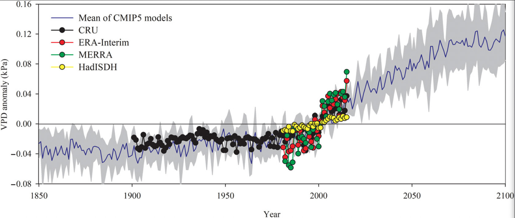 Our hot and thirsty atmosphere war